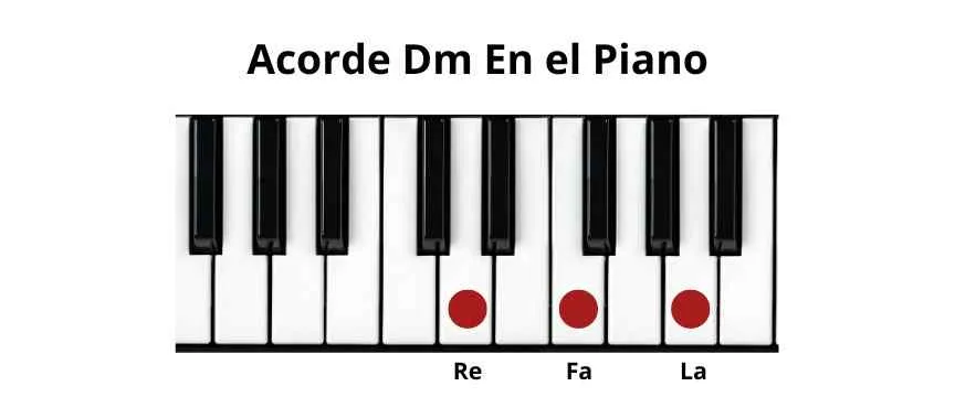 Acorde Dm Guitarra