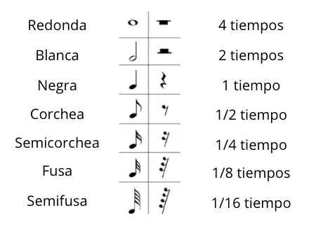 Figuras Musicales Ejercicio De Figuras Musicales【 3º Y 4º De