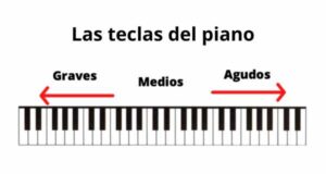 Teclas De Piano: Conoce El Teclado Y Las 88 Notas PDF Gratis