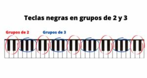 Teclas De Piano: Conoce El Teclado Y Las 88 Notas PDF Gratis