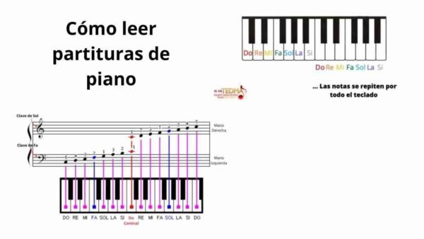 Partituras Faciles Para Piano | TEDMA Academy ☝#1