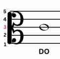 El Pentagrama Musical: ¿Qué Es Y Para Qué Sirve? 7 Conceptos