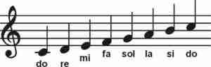 El Pentagrama Musical: ¿Qué Es Y Para Qué Sirve? 7 Conceptos